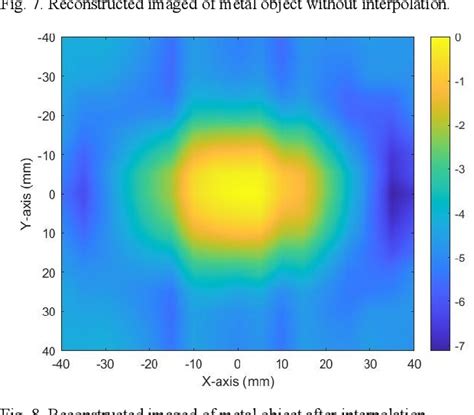 Figure 1 From Metallic Object Detection Inside Human Stomach With Antipodal Vivaldi Antenna