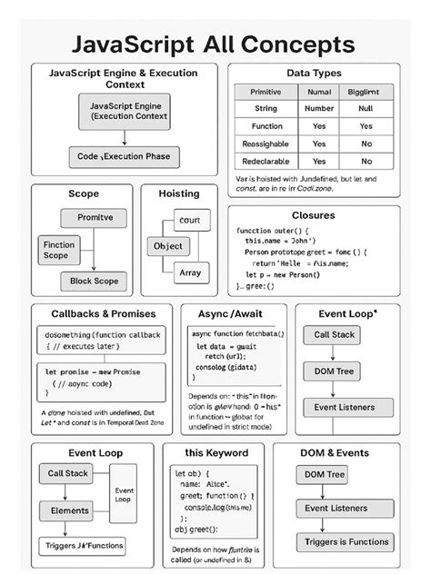 Javascriptallconceptsdiagram Pdf