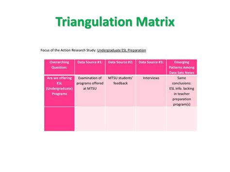 An Examination Of Undergraduate ESL Preparations At MTSU Ppt Download