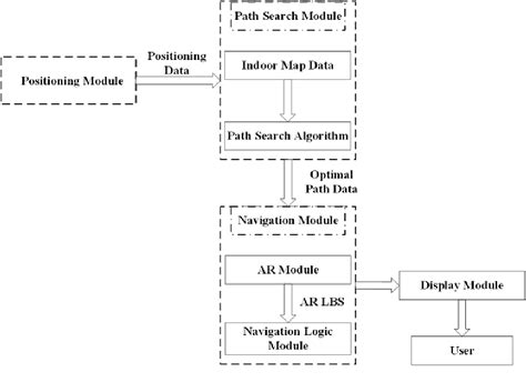 Figure 2 From Development Of Augmented Reality Indoor Navigation System