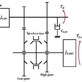 Schematic Diagram Of The IMT System EM Electric Motor ICE Internal Download Scientific
