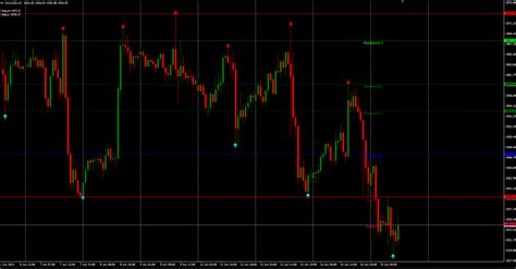 Buy The Ai Auto Trading Level Technical Indicator For Metatrader 4 In Metatrader Market