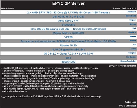 Some Initial Postgresql 110 Database Benchmarks Phoronix