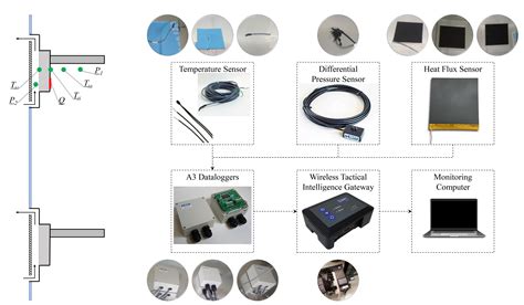 Ventilation In Façade Design Symbiosis Lab University Of Waterloo