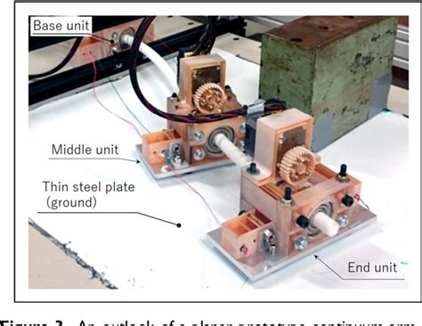 Figure 1 From An Extendable Continuum Robot Arm Using A Flexible Screw As A Backbone To Propel