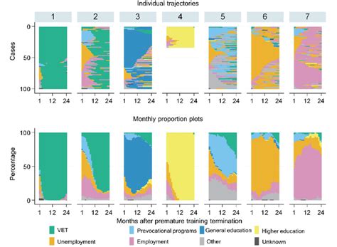 Subsequent Trajectory Clusters Within 24 Months After Ptt Note Names Download Scientific