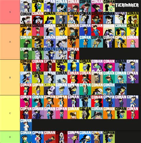 Detective Conan Manga Cover Italian Edition Tier List Community