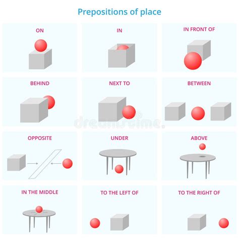 Flashcards Vetoriais De Preposições De Lugar Em Inglês Ilustração Do
