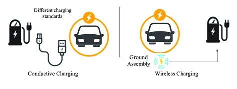 Conductive And Wireless Charging For Evs Download Scientific Diagram
