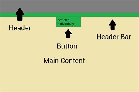 jquery css center fixed button horizontally and animate margin top