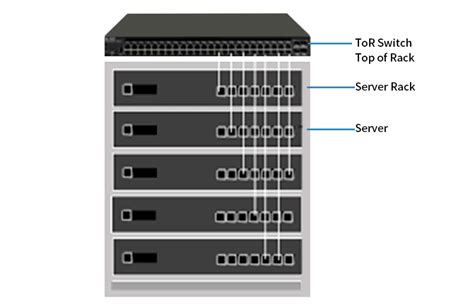 Tor Switch In Data Center Tor Switch In Data Center