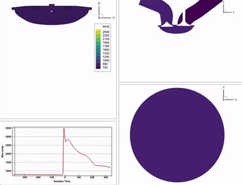 [video] Tecplot Inc On Linkedin Cfd Post Processing Visualization
