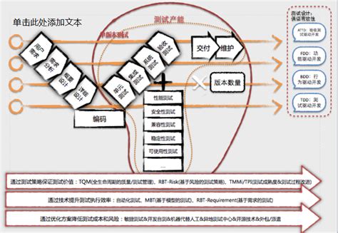 敏捷开发流程学习笔记敏捷开发学习资料 Csdn博客