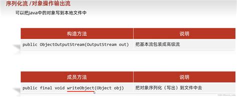 IO流基础 fos write CSDN博客