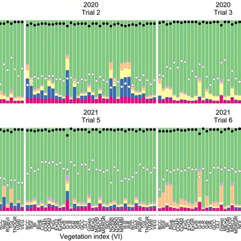 The Explained Percent Variation By Each Component In Nested Design Download Scientific Diagram