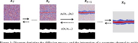 Figure 1 From Generating Multiphase Fluid Configurations In Fractures Using Diffusion Models