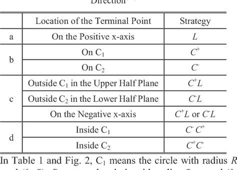 Figure 1 From Enhanced Sparse A Search For UAV Path Planning Using