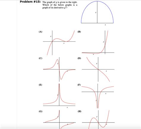 Solved Problem The Graph Of G Is Given To The Chegg Com
