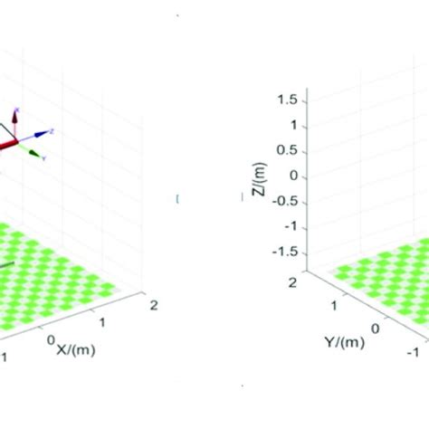 Matlab Simulation Diagram A Initial Position And Orientation B Download Scientific