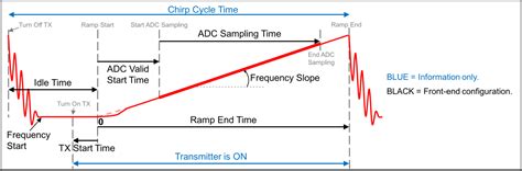 AWR BOOST ODS Chirp Parameter T C Sensors Forum Sensors TI E E Support Forums