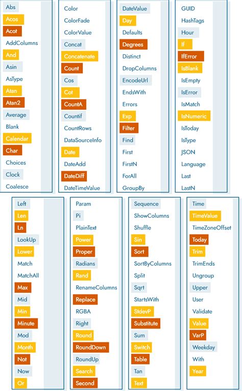 Microsoft Power FX What Is It And Why Is It Important