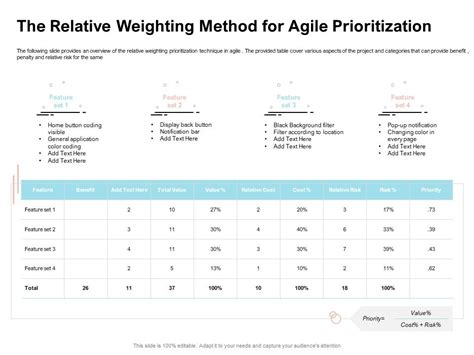 Agile Prioritization Methodology The Relative Weighting Method For