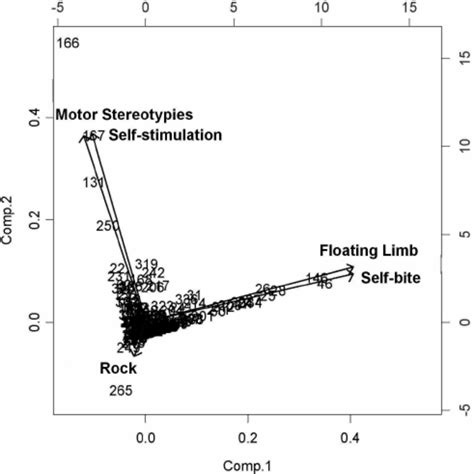 Effects Of Sex And Rearing Condition On The Frequency Of Gecker