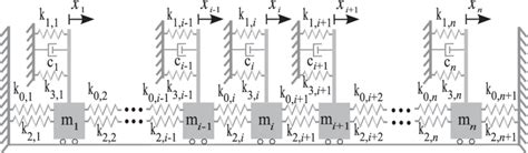 An Array Of Nonlinear Coupled Oscillators Each Mass Is Coupled To Download Scientific Diagram