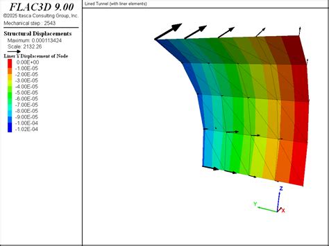 lined tunnel with liner elements — itasca software 9 0 documentation