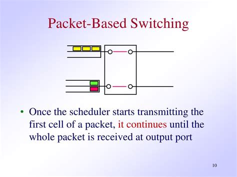 Ppt Input Queued Switches Cell Switching Vs Packet Switching Powerpoint Presentation Id