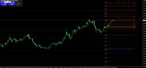 Fibonacci Levels For Intraday Trading Currencies BabyPips Com Forum