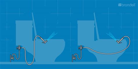 First Time Trying A Bidet It Was Super Terrible Rbidets