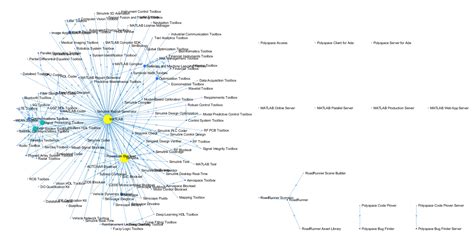 どのツールボックスがどれに依存してるの？digraphで有向グラフを描いてみよう Matlab ユーザーコミュニティー Matlab