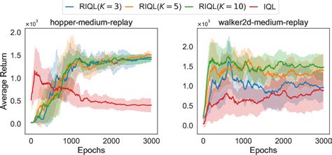 Figure 15 From Towards Robust Offline Reinforcement Learning Under