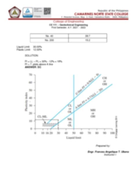 SOLUTION Soil Classification Laboratory Report Studypool