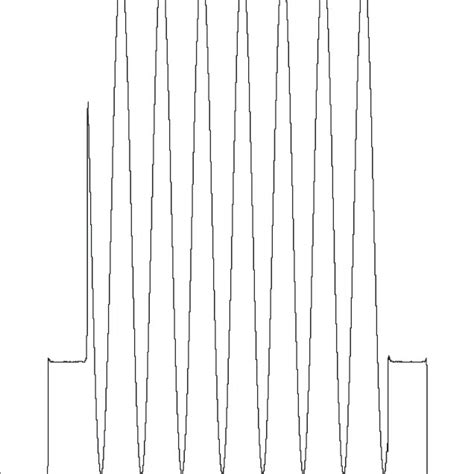 Simulated Intensity In The Detector Plane Using Only The 1 And 3