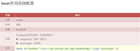 Spring入门04bean的配置、bean的实例化、bean的生命周期、依赖注入方式、依赖自动装配 远枝 博客园