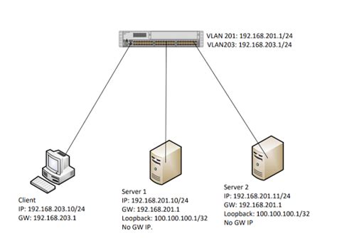 Netengu S Notes Cisco Nexus Itd And Windows Server