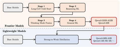 Qwen3 17b Open Laboratory