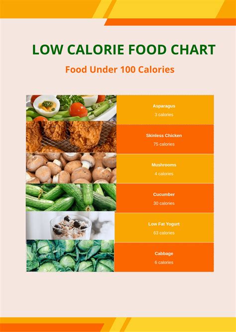Protein Foods Chart Download At Matthew Elmore Blog