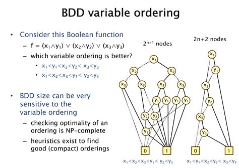 Model Checking Robdds Heuristics For Optimal Variable Ordering