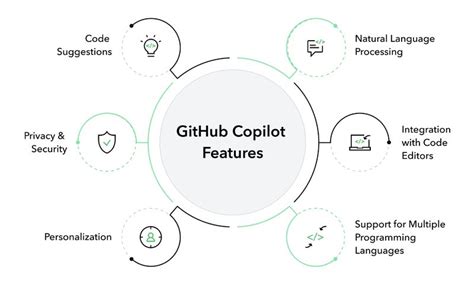 raghav agrawal on linkedin githubcopilot aicoding programmerlife