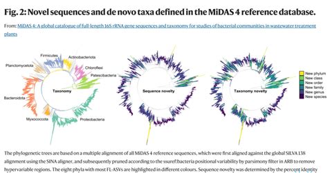 跟着naturecommunications学作图：r语言ggtree根据分组给进化树上色 腾讯云开发者社区 腾讯云
