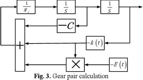 Figure 3 From A Novel Wind Turbine Fault Diagnosis Method Based On Generator Current Analysis