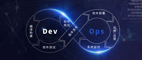 devops深度解析：软件开发与运维的有效集成 不念博客