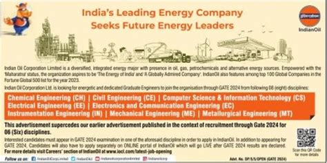 Iocl Rcruitment Through Gate 2024 Apply Online Graduate Engineer