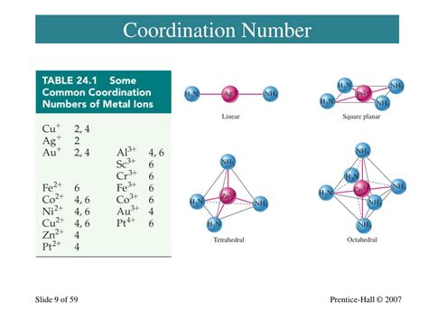Ppt Coordination Chemistry Powerpoint Presentation Free Download Id 3664201