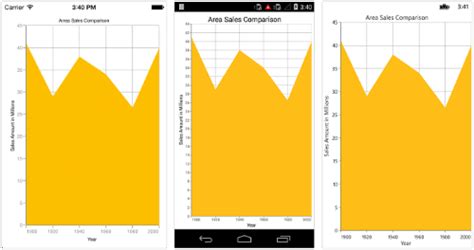 Axis In Xamarin Charts Control Syncfusion