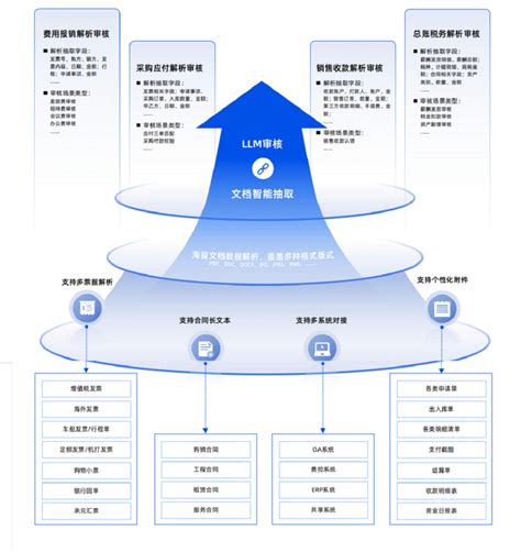 合合信息智能审核白皮书上线，ai破解审核业务“数据孤岛”难题人工智能合合技术团队infoq写作社区