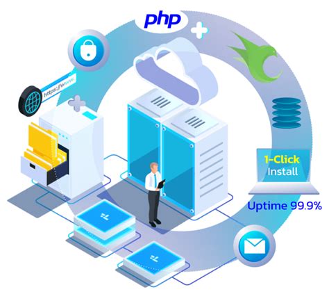 Web Hosting ราคาประหยัด ฟรี Ssl ใช้งานง่าย Ruk Com